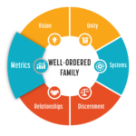 Your Metrics Toolbox | Well-Ordered Family