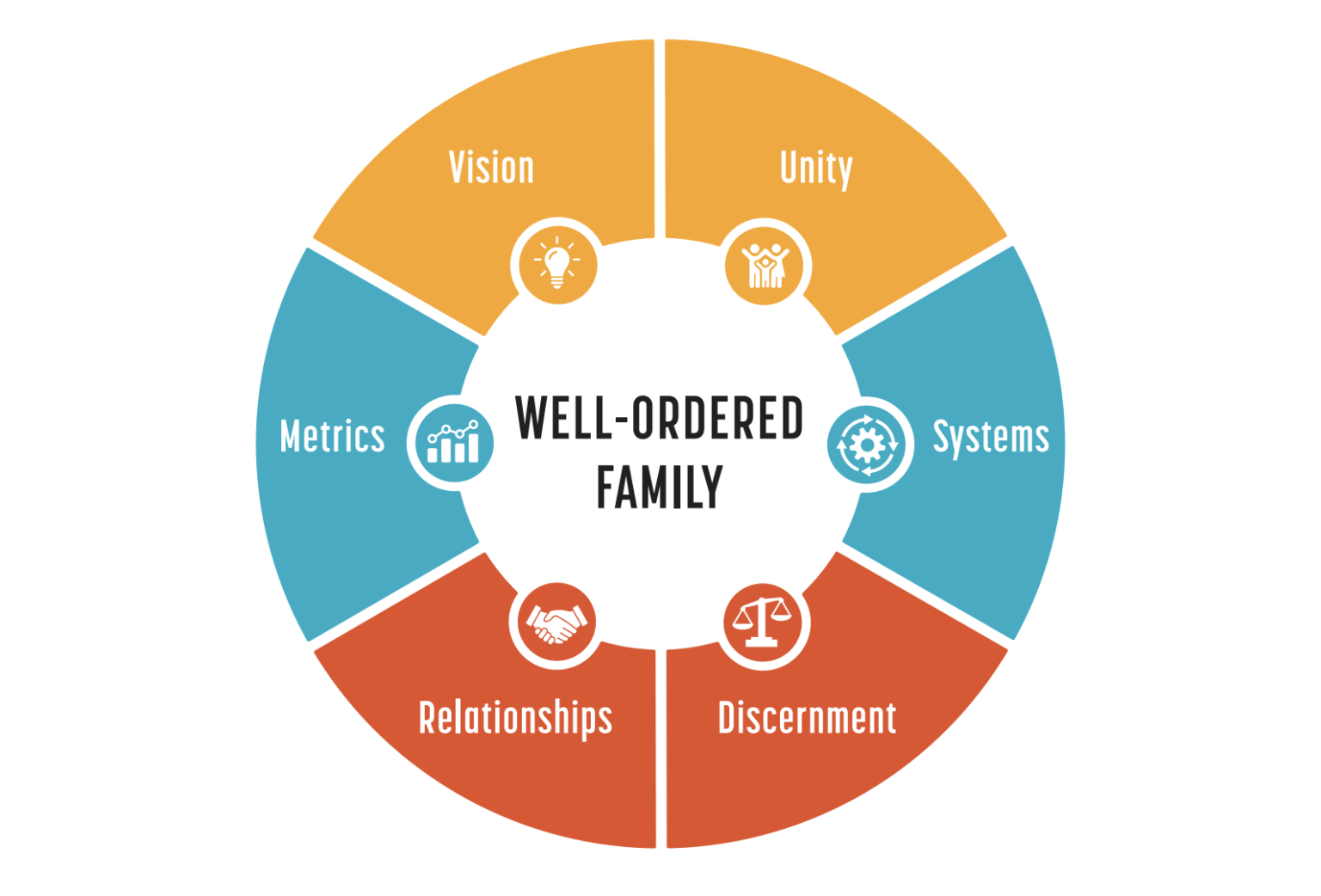 Free Tools | Well-Ordered Family | Put Order and Clarity Back Into Your ...