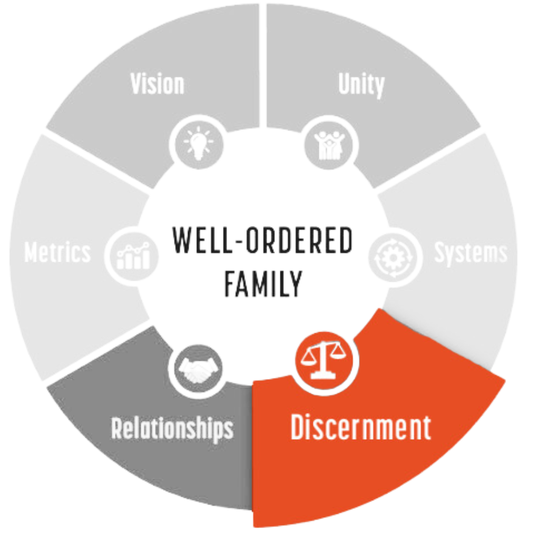 Free Tools | The Well-Ordered Family | Put Order and Clarity Back Into ...