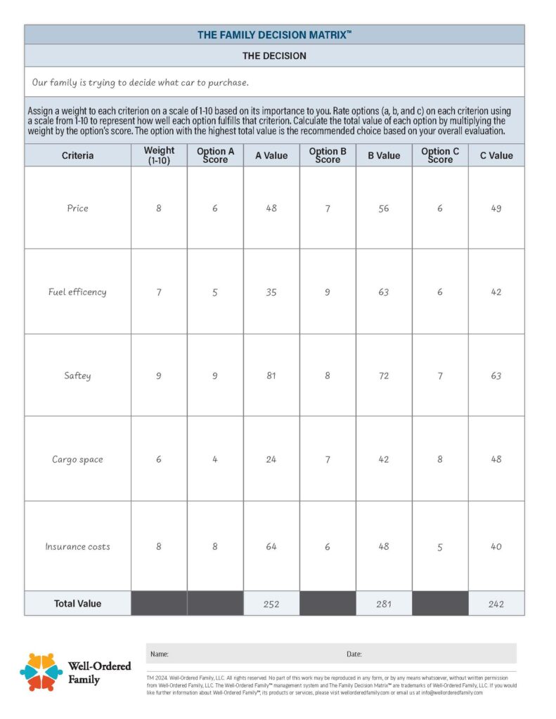 The Family Decision Matrix – The Well-Ordered Family