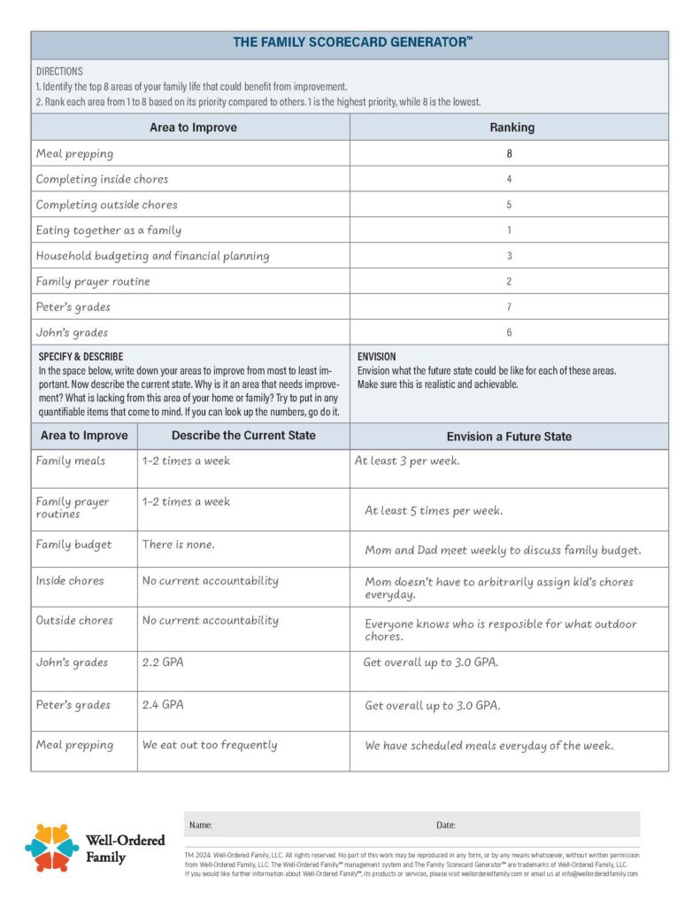 Scorecard Generator – The Well-Ordered Family