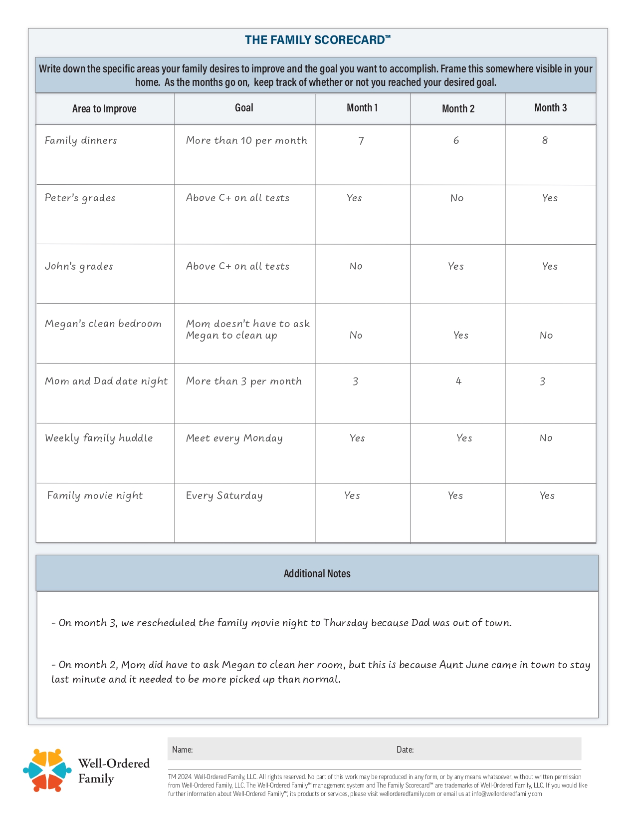 The Family Scorecard™ | Well-Ordered Family