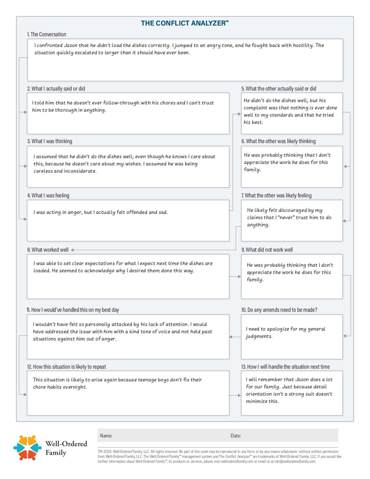 The Conflict Analyzer™ | Well-Ordered Family