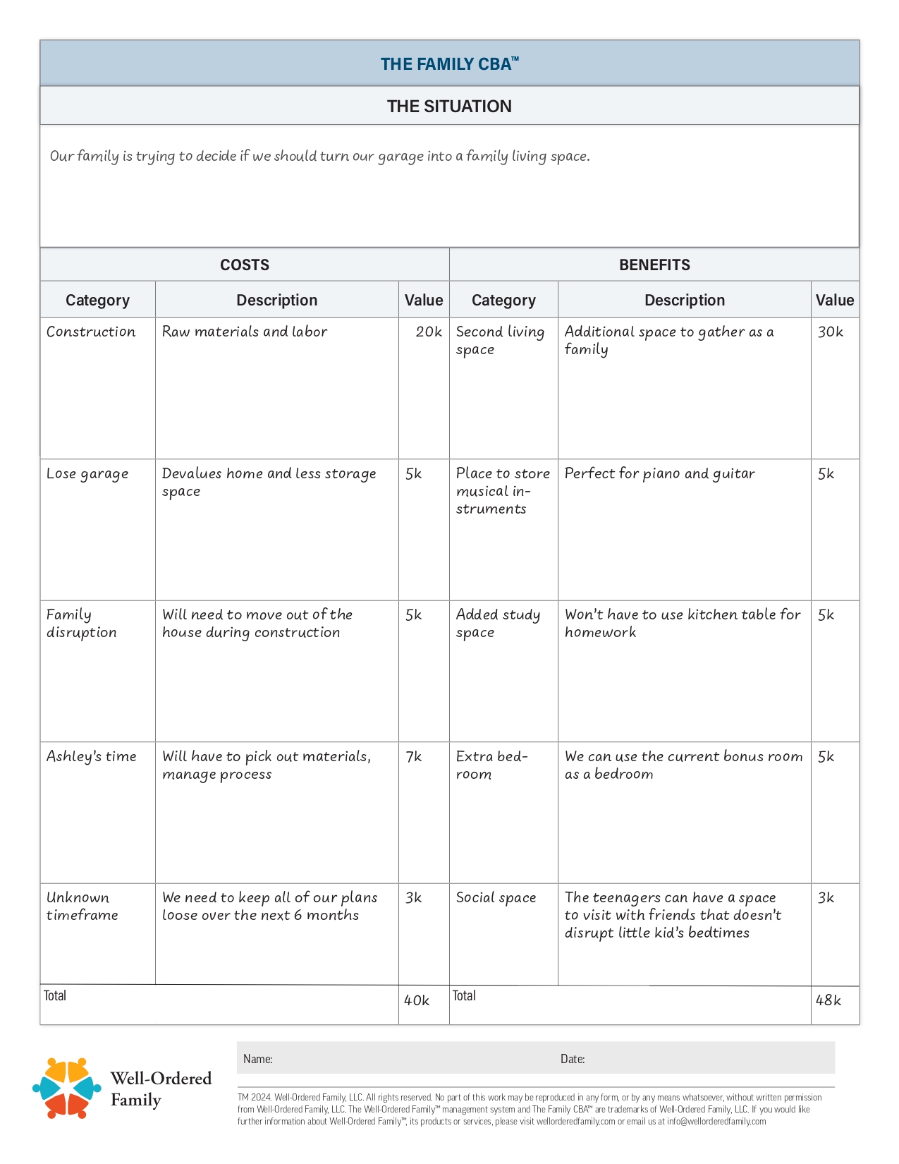 The Family CBA™ | Well-Ordered Family