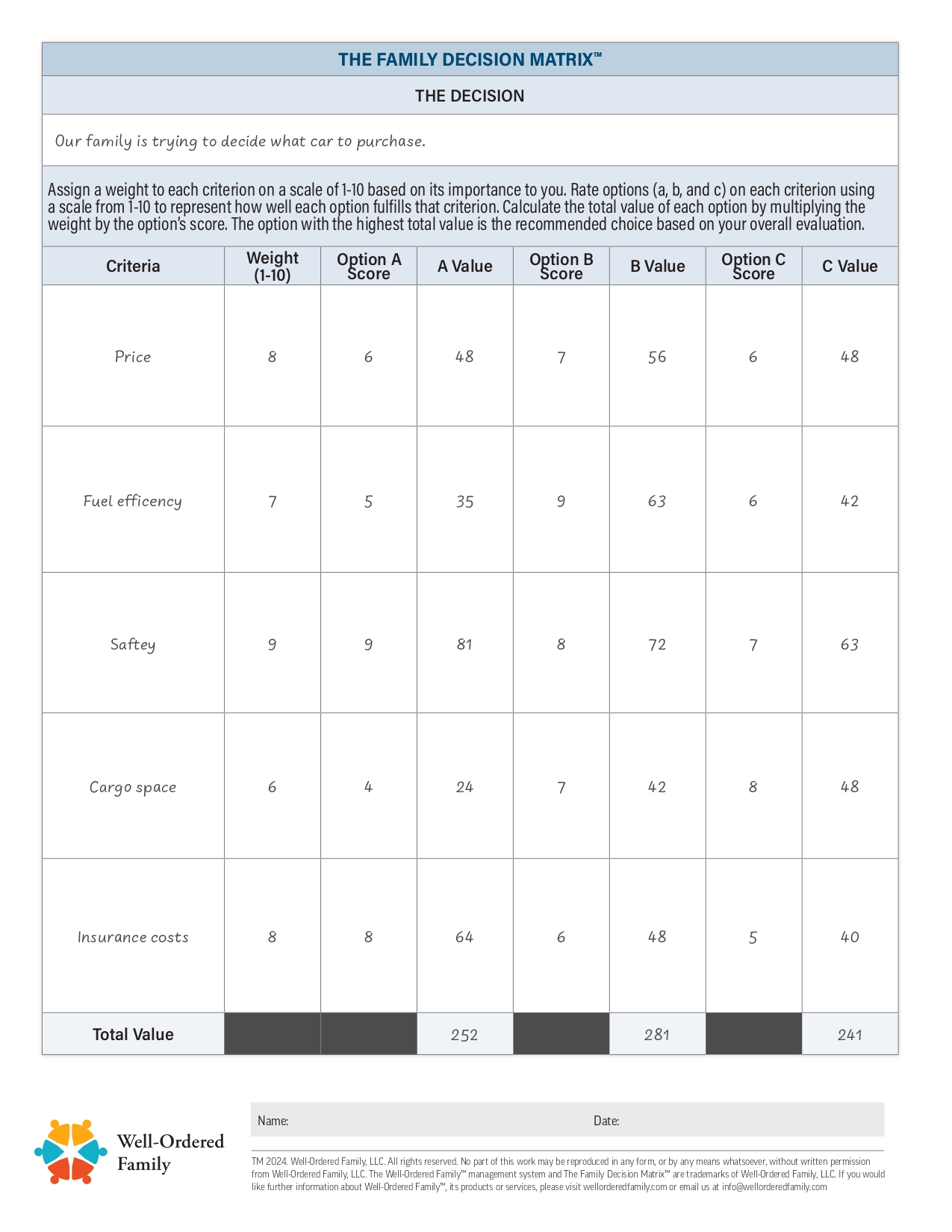 The Family Decision Matrix™ | Well-Ordered Family