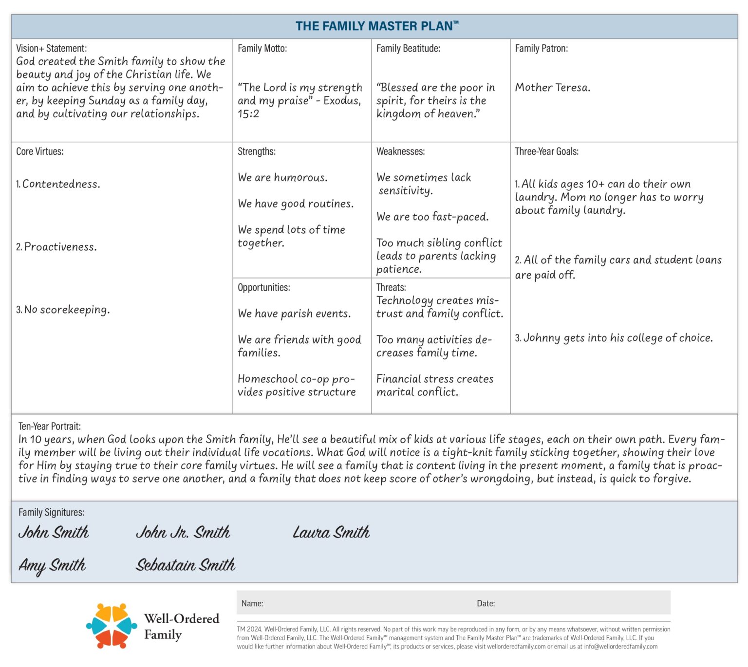 The Family Master Plan™ | Well-Ordered Family