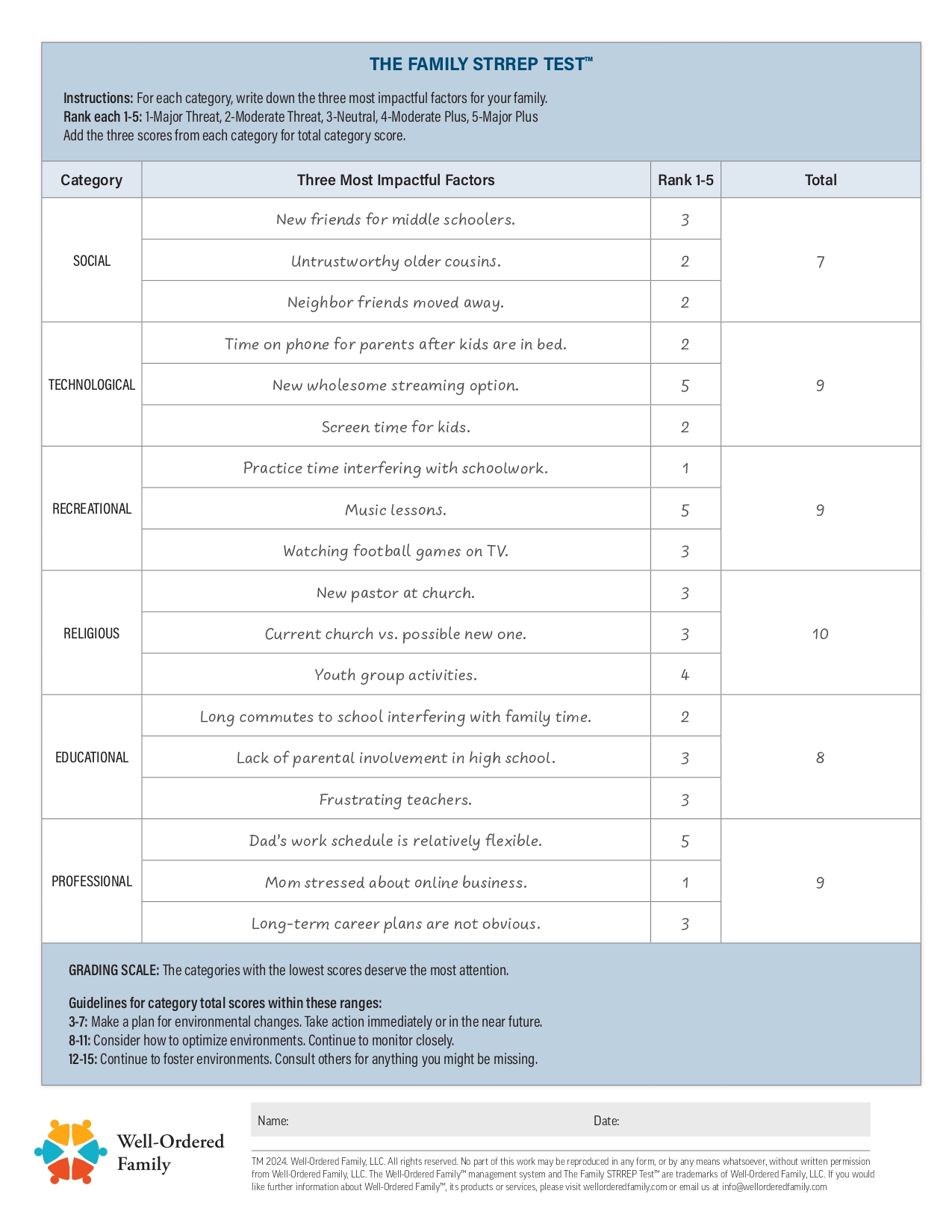 The Family STRREP Test™ | Well-Ordered Family