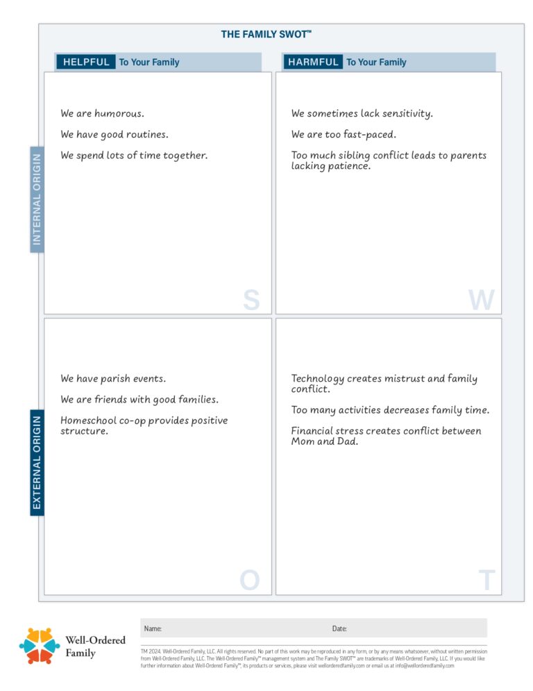 The Family SWOT™ | Well-Ordered Family