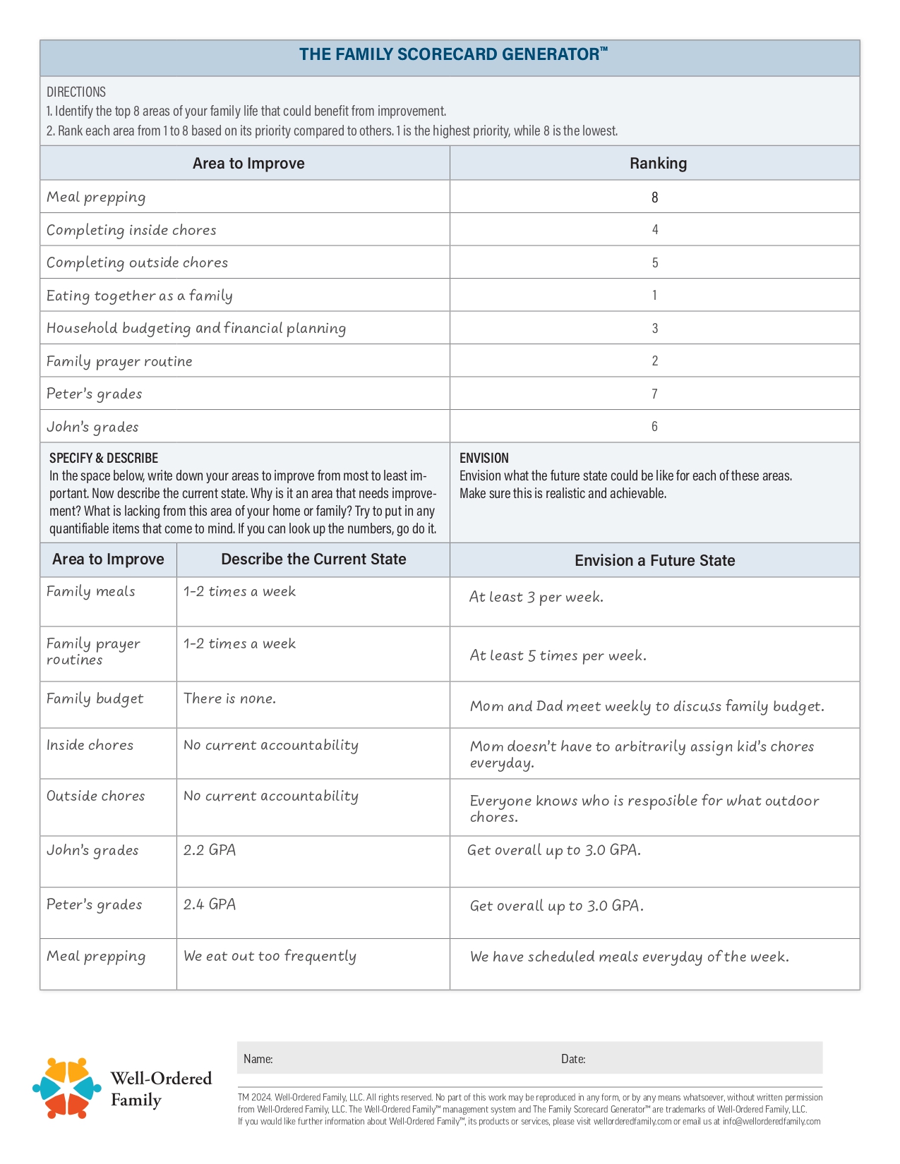 The Family Scorecard Generator™ | Well-Ordered Family